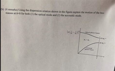 Solved 4 Remarks Using The Disperssion Relation Shown In
