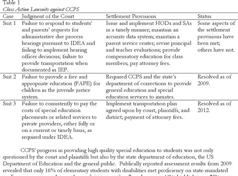 Table 1 From Addressing The Inclusion Imperative An Urban School
