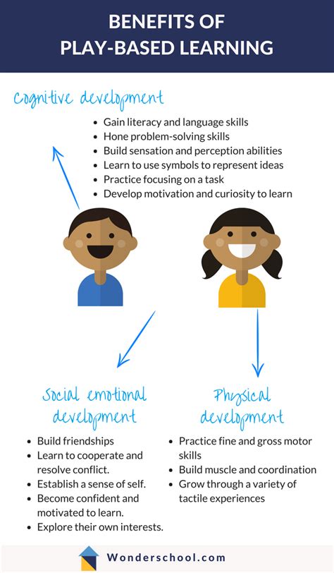 Placed Based Learning Artofit