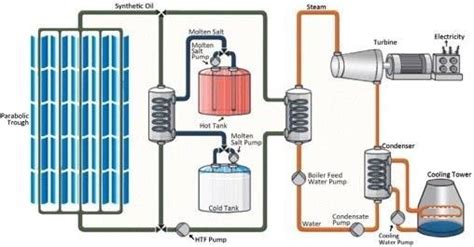 6 1 Two Tank Direct System Download Scientific Diagram