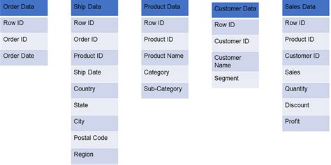 My Project In Viz And Analysis Using Microsoft Excel By Jacinta Uzoechina Medium