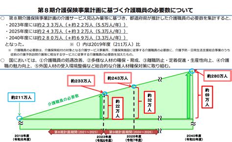 日本介护士到2025年将缺32万人外国人怎么到日本做介护 工作