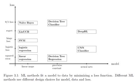 A Framework For Machine Learning Education Alexander Jung Associate Professor For Machine