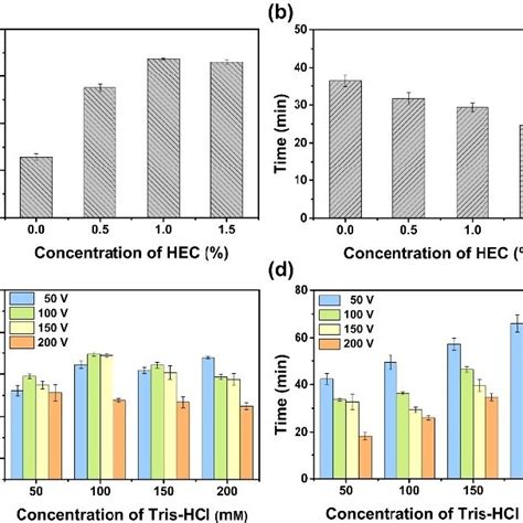 A Dynamic Stacking Process Of Bhb In The Lp Fass System B Download Scientific Diagram