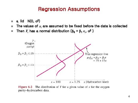 simple linear regression 1 simple linear regression model