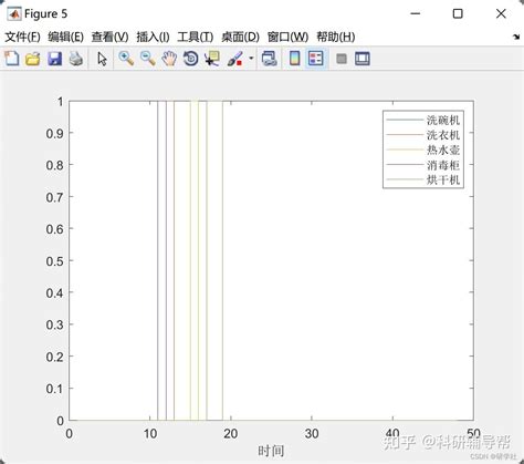 基于分时电价策略的家庭能量系统优化（matlab代码实现） 知乎