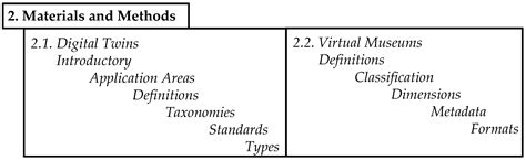 Digital Twins And Enabling Technologies In Museums And Cultural Heritage An Overview