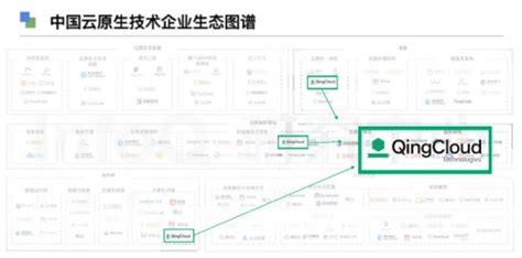 10月青云qingcloud 与 Nvidia 深度合作，入选云原生技术企业生态图谱科技网络平台