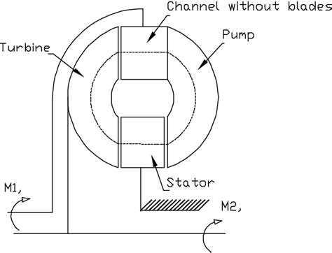 Design Of Htc Working Area Download Scientific Diagram