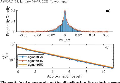 Figure 4 From Approximate Floating Point Fft Design With Wide Precision