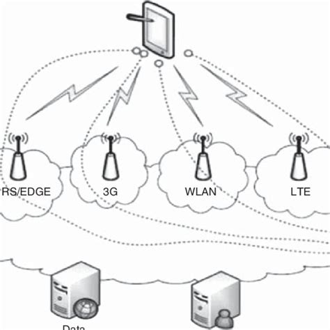 2 Functional Architecture Of 5G Networks Source Based On Zhang Et Download Scientific