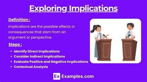 Unit 32 Evaluating Objections Implications And Limitations Of