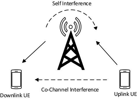 Network Model And Interferences Download Scientific Diagram