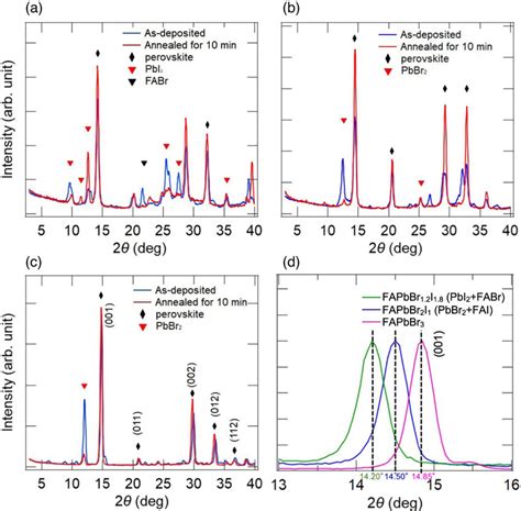 Color Online Atomic Structures Before And After Annealing 140 °c