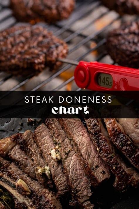 Temperature Guide For Steaks • Longbourn Farm