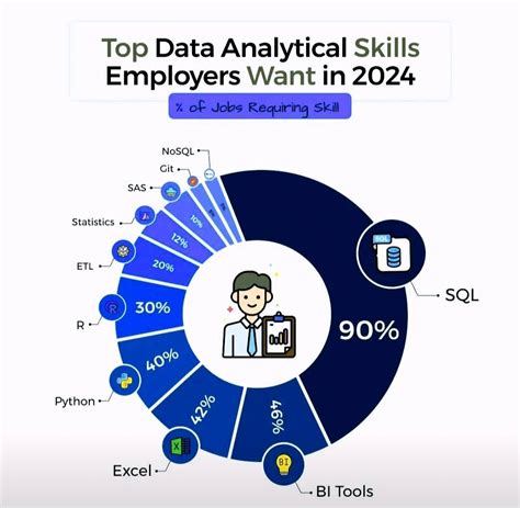 Kapil Mewada On Linkedin Dataanalyst