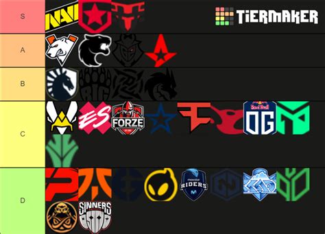 CSGO Teams May 2021 Tier List Community Rankings TierMaker