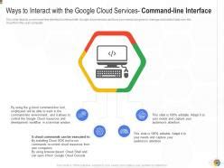 Ways To Interact With The Google Cloud Services Command Line Interface Google Cloud IT Ppt