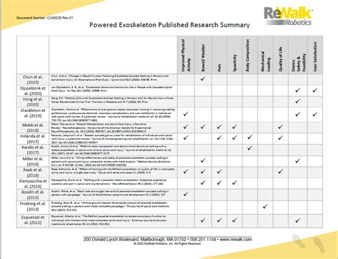 Powered Exoskeleton Research Summary Lifeward