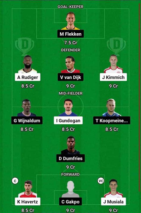 Ger Vs Ned Dream11 Prediction International Friendlies Germany Vs Netherlands Match Prediction