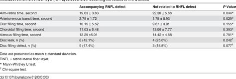 Table 3 From Optic Disc Hemorrhage Is Related To Various Hemodynamic