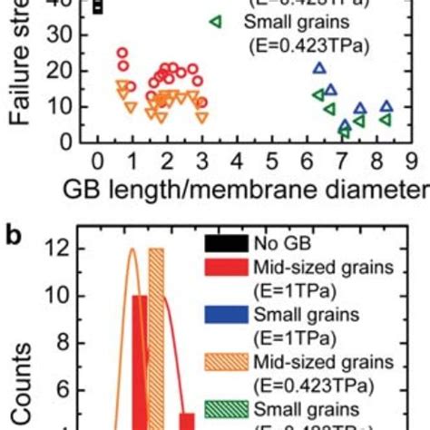 Flow Chart For Beol Integration A Cross Sectional Schematic Of The