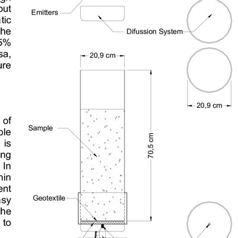 Schematic Of Column Testing Device Download Scientific Diagram