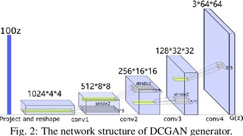 figure 2 from dcgan based data generation for process monitoring