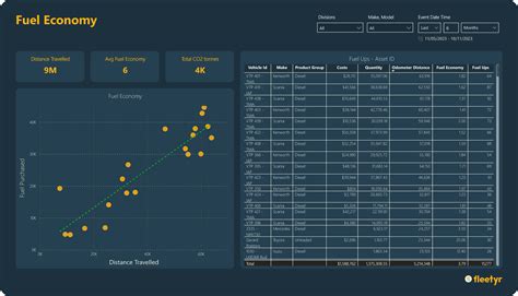 A Fleet Managers Guide To Effective Fleet Lifecycle Management