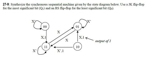 solved 27 9 synthesize the synchronous sequential machine