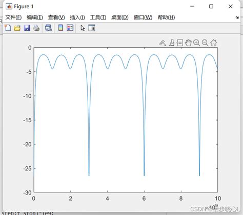 微带线的abcd矩阵的推导、转换与级联 Matlab计算实例（s、z、y参数转换）矩阵的级联 Csdn博客