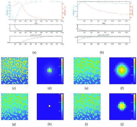 Rice Test Problem The Panels On The Left Show The Behaviour Of Pgda