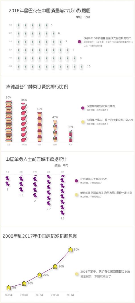 不吹不擂，這個技巧足夠你做好ppt圖表 每日頭條