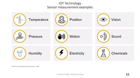 Iot Overview Ppt
