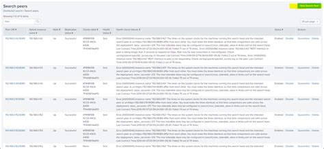 Dmc Distributed Management Console Avotrix