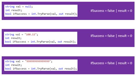 What Is The Difference Between Intparse And Inttryparse
