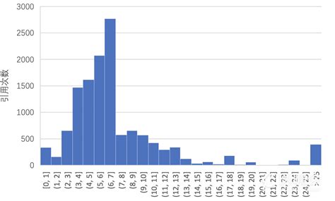 Molecular Cancer影响因子突破40分，归功于中国研究者？ 研究进展 医咖会
