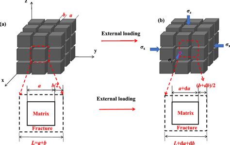 Coal Rock Deformation Process Under Stress Loading Download