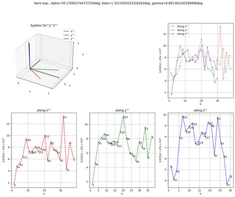 Geone Variogram Analysis And Kriging For Data In 3d General — Geone 1214 Documentation
