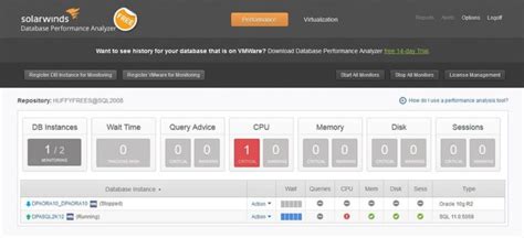 best sql server monitoring tools review dnsstuff