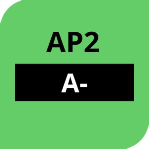 2024 Canadian Pension Climate Report Card Shift Protect Your Pension And The Planet