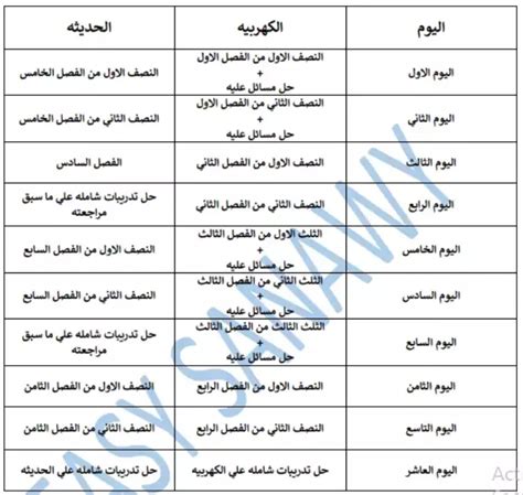 جدول مراجعة الفيزياء في 10 أيام فقط للصف الثالث الثانوي الكهربية