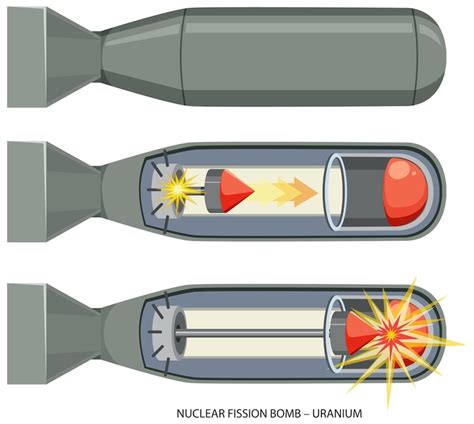 Fuel Cell Bomb