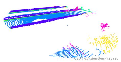 环境感知算法——4randla Net基于semantickitti训练 编程之家