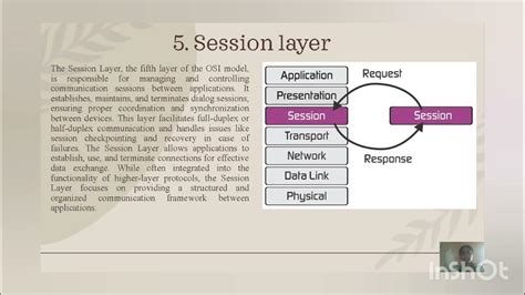Different Types Of Osi Layers Youtube