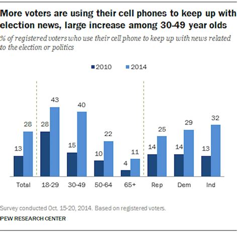 5 Essential Political Fact Checking Apps That Will Help You Shut Down Your Uncles Totally False