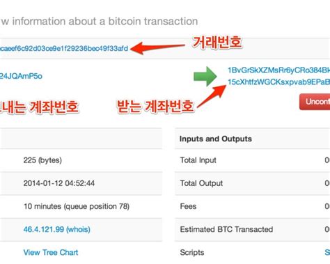 비트코인 주소 거래 그리고 지갑 Bitcoin Addresses Transactions And Wallets
