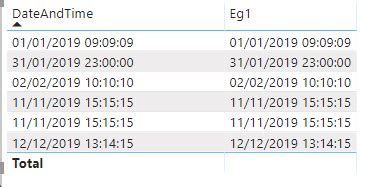 Chris Webb S BI Blog Power BI Custom Format String Examples Part Dates And Times