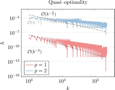 Figure 1 From An Adaptive Mesh Refinement Strategy To Ensure Quasi