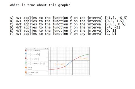 Solved Which Is True About This Graph A Mvt Applies To The